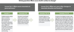 6th Grade Plate Tectonics - MS-ESS1-1, MS-ESS2-1, MS-ESS2-2, MS-ESS2-3