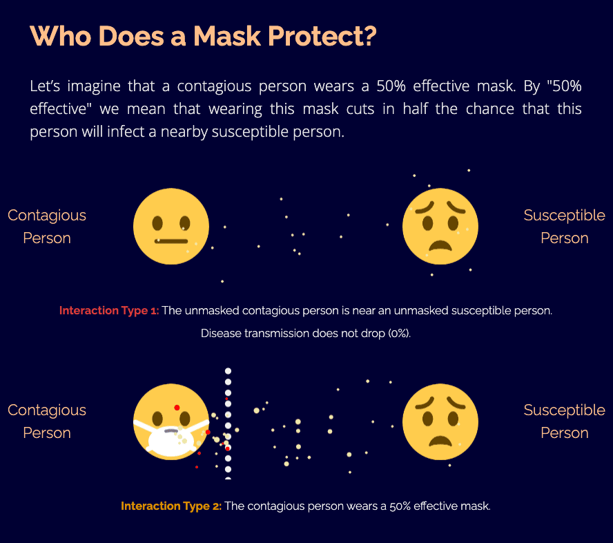 Covid 6-8 L6 Who Does a Mask Protect? - OpenSciEd