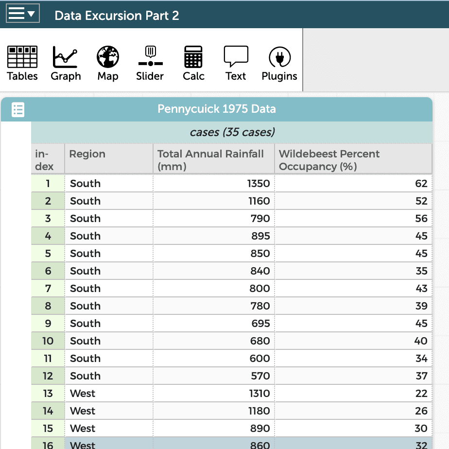 Unit B.1 L4b - Data Excursion 2: Annual Rainfall and Wildebeest ...