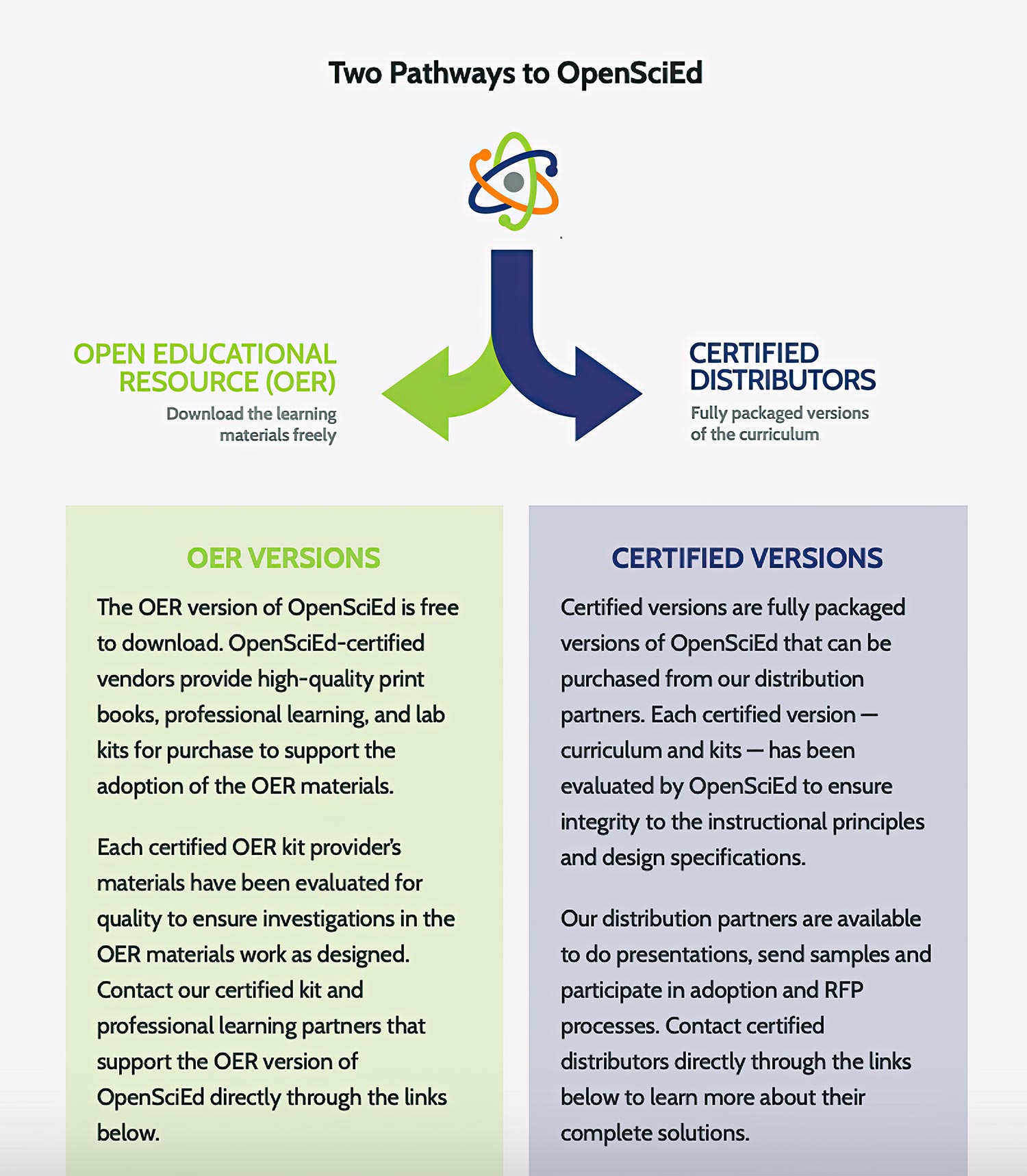 What are OpenSciEd Certified Materials? - OpenSciEd