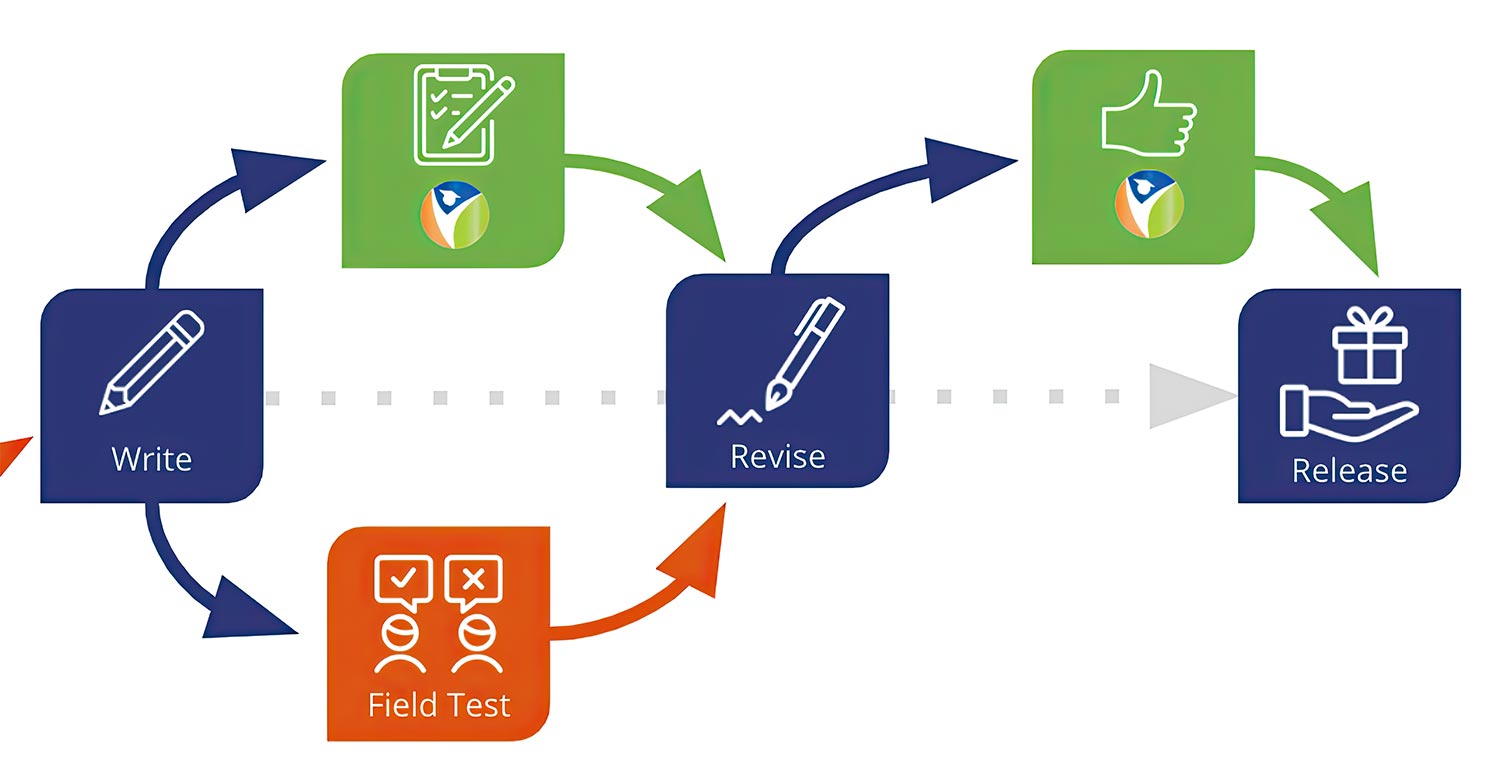 How are the units created? - OpenSciEd
