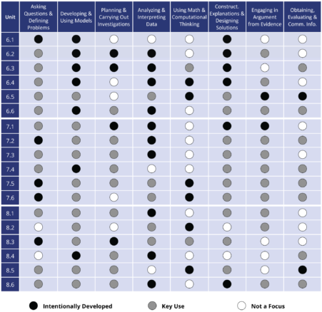 Standards Alignment - OpenSciEd
