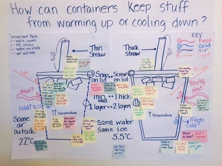 Driving Question Board - OpenSciEd