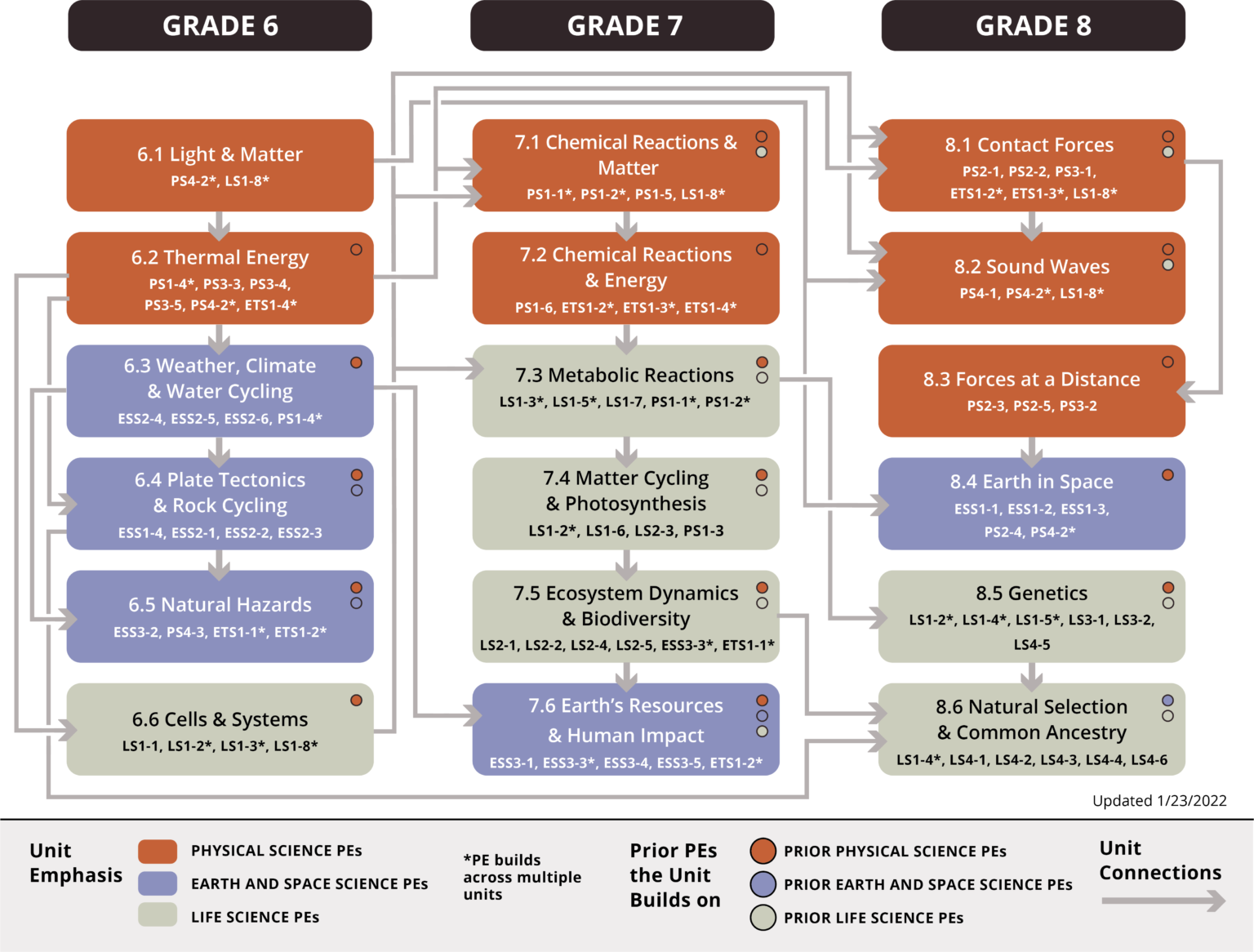 Standards Alignment - OpenSciEd