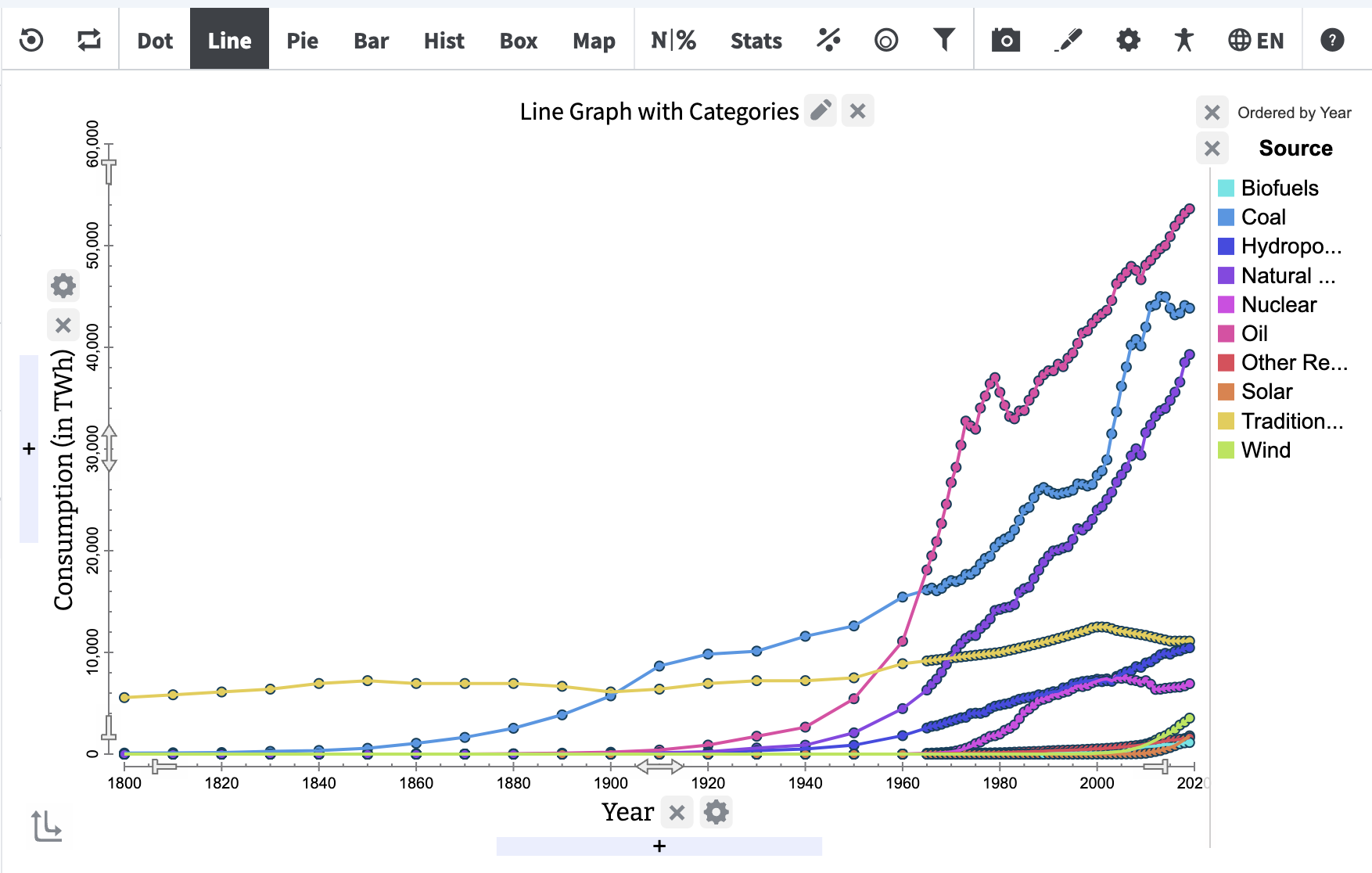 Unit 7.6 L10 Global Energy Consumption Graphed - OpenSciEd