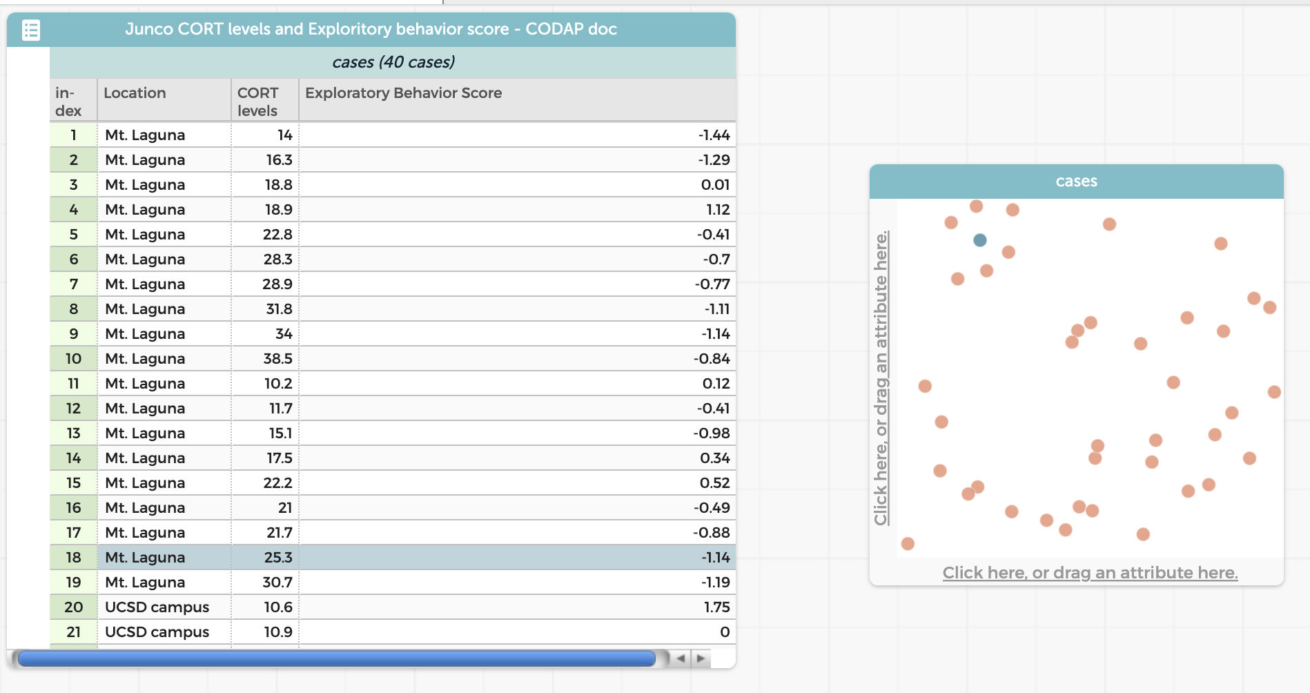 Unit B.4 Lesson 4 Junco Data Excursion - OpenSciEd
