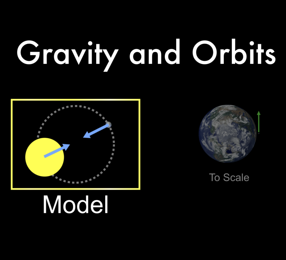P4 L3a: Gravity and Orbits - OpenSciEd